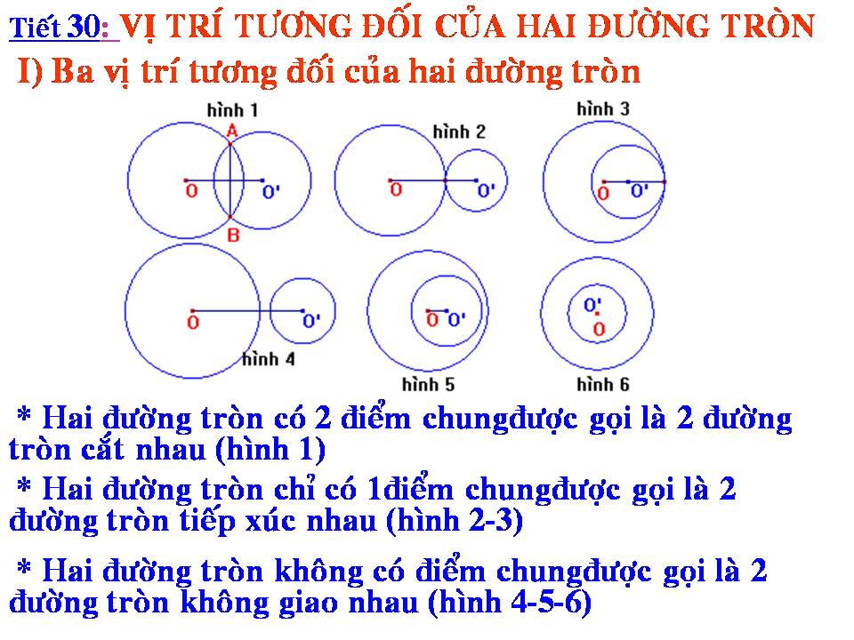 Duong Tron & Phuong Trinh Duong Tron ~ TOÁN-TIN MATH-IT