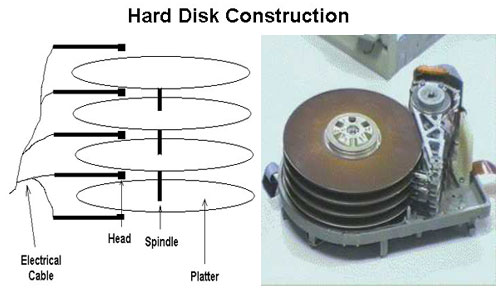 SAYPOINT: Different Types Of PC Hard Disk Drives (HDD)