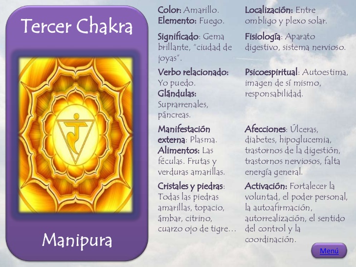 VIVENCIAS SER Y COMPARTIR: Tercer chakra plexo solar Manipura IMAGENES ...