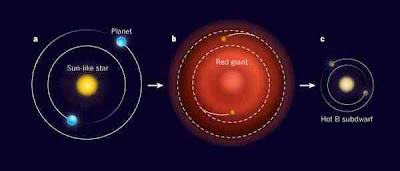 Sciency Thoughts: Kepler discovers two Cthonian Planets orbiting a ...
