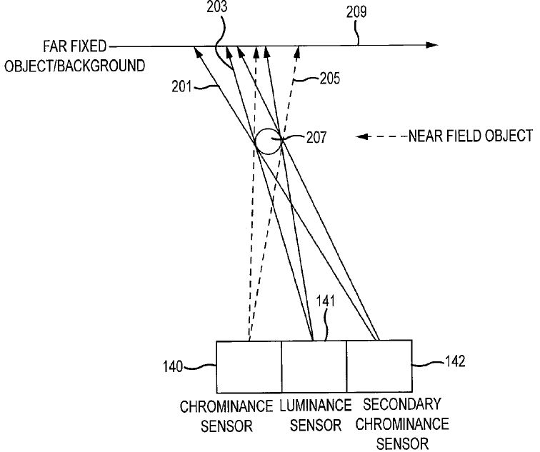 Image Sensors World: Omnivision Stresses Sensors, Apple Splits Them