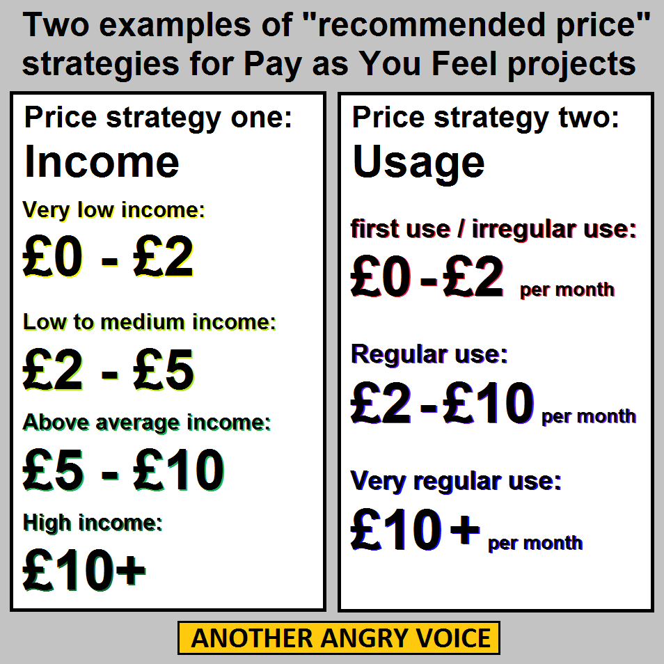 What is ... the Pay as You Feel principle?