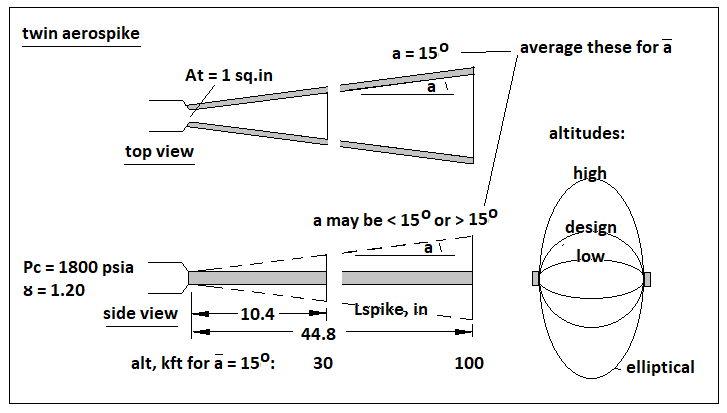 An Ex Rocket Man's Take On It: How Propulsion Nozzles Work