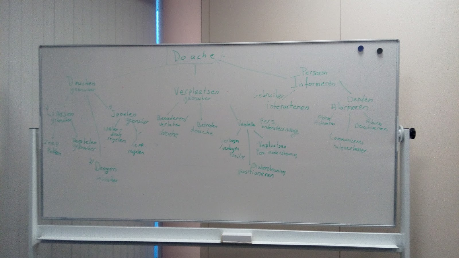 Boomstra_Joost_68194_CU12600_Blok7_2016: Procesboom en Functieboom