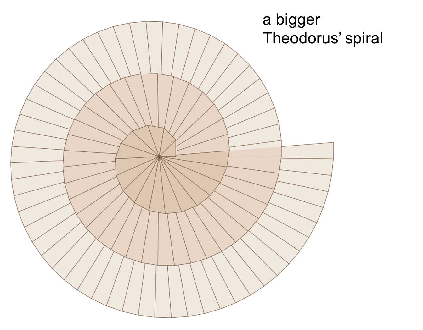 MEDIAN Don Steward mathematics teaching: spirals