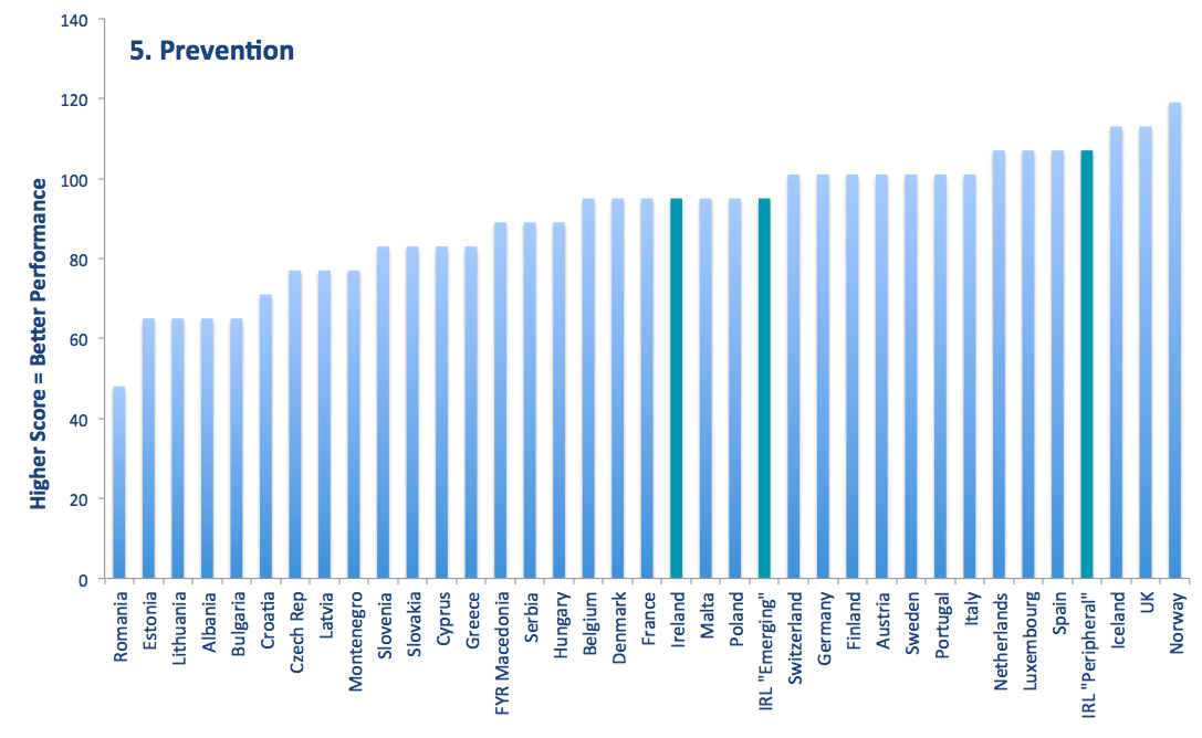 True Economics: 2/2/17: What Euro Health Index 2016 Tells Us about ...