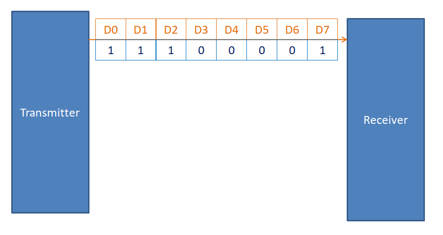 Emily ＆ MacGyFu: MIPI RFFE Introduction and two wire communication ...
