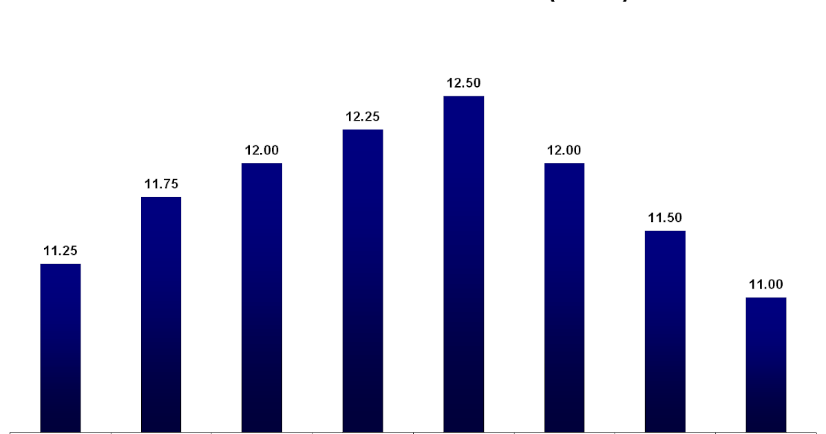 Brazil Monitor: Brazil: Interest Rate (Selic) - Meeting of 30.Nov