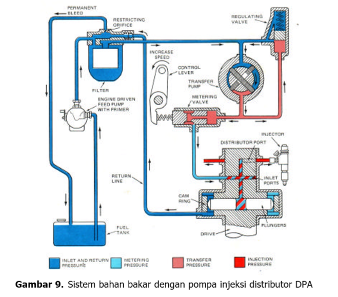 Gaya Terbaru 55+ Komponen Sistem Injeksi Mesin Diesel