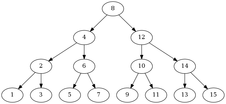 Pertemuan 4 : Introduction to Tree, Binary Tree, and Expression Tree - 2101632225 - Hendy
