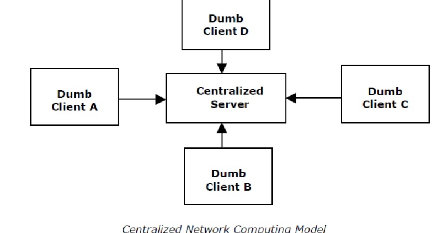Qbasic Programming Solutions and SLC / SEE Computer Science Questions ...