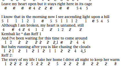 Not Angka Pianika Lagu One Direction-Story of My Life | Not angka