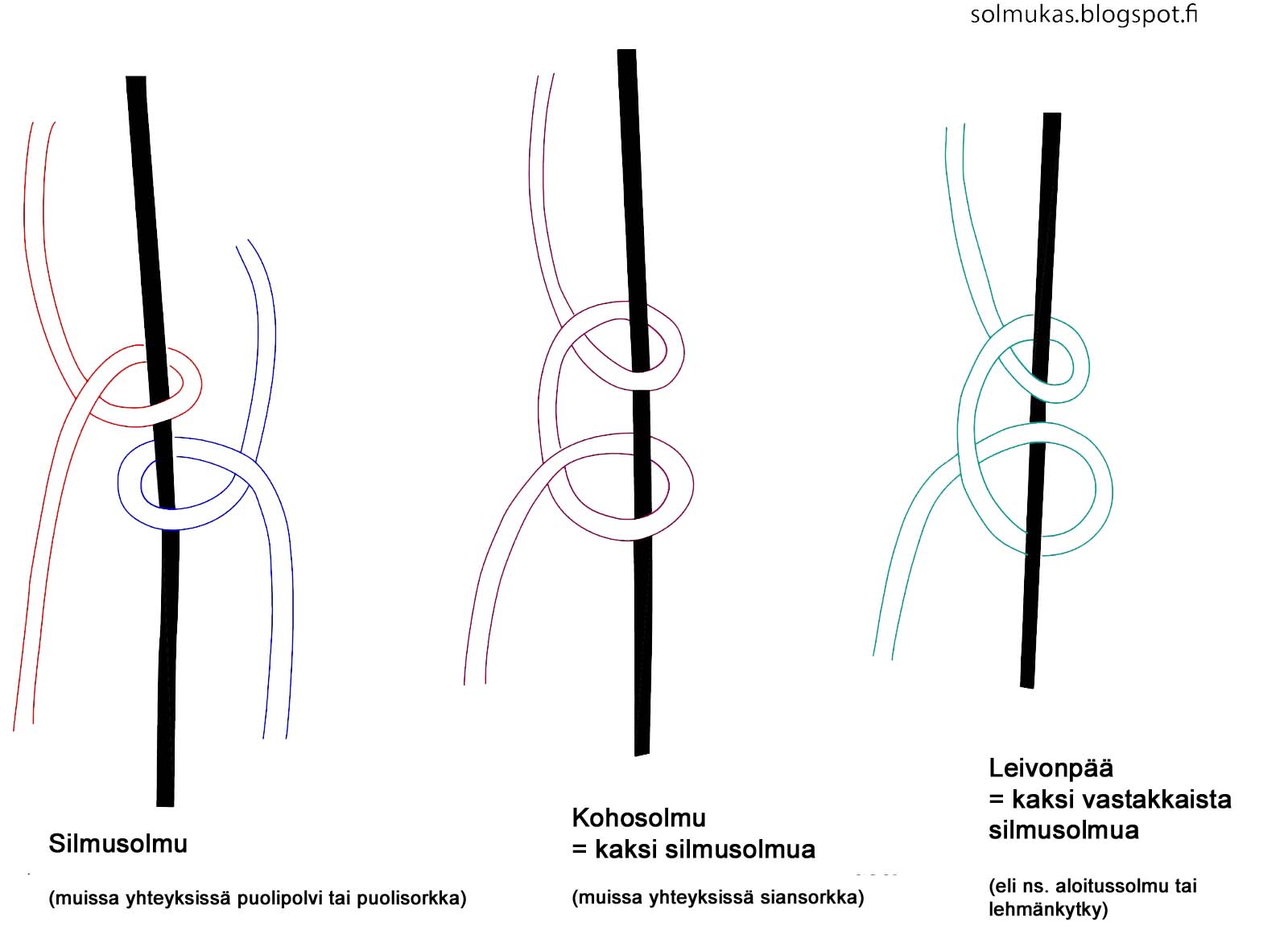 Solmukas: Makramee: silmusolmu ja kohosolmu