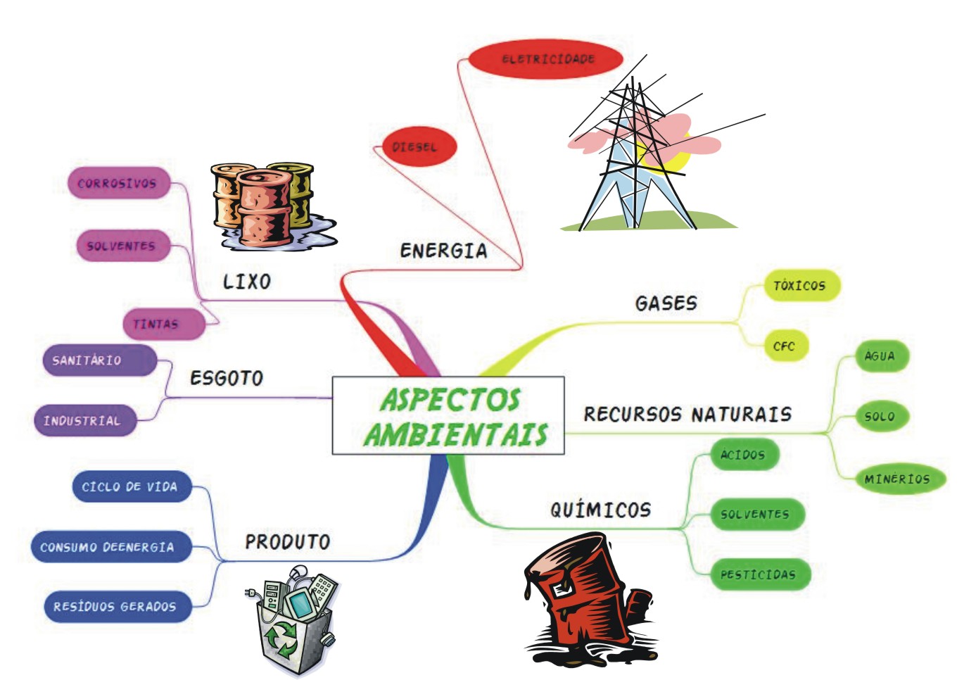 TeNhaIdEiA: Mapa Metal