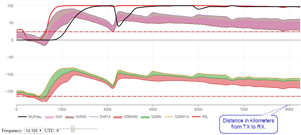 The Official VOACAP Blog: 2018
