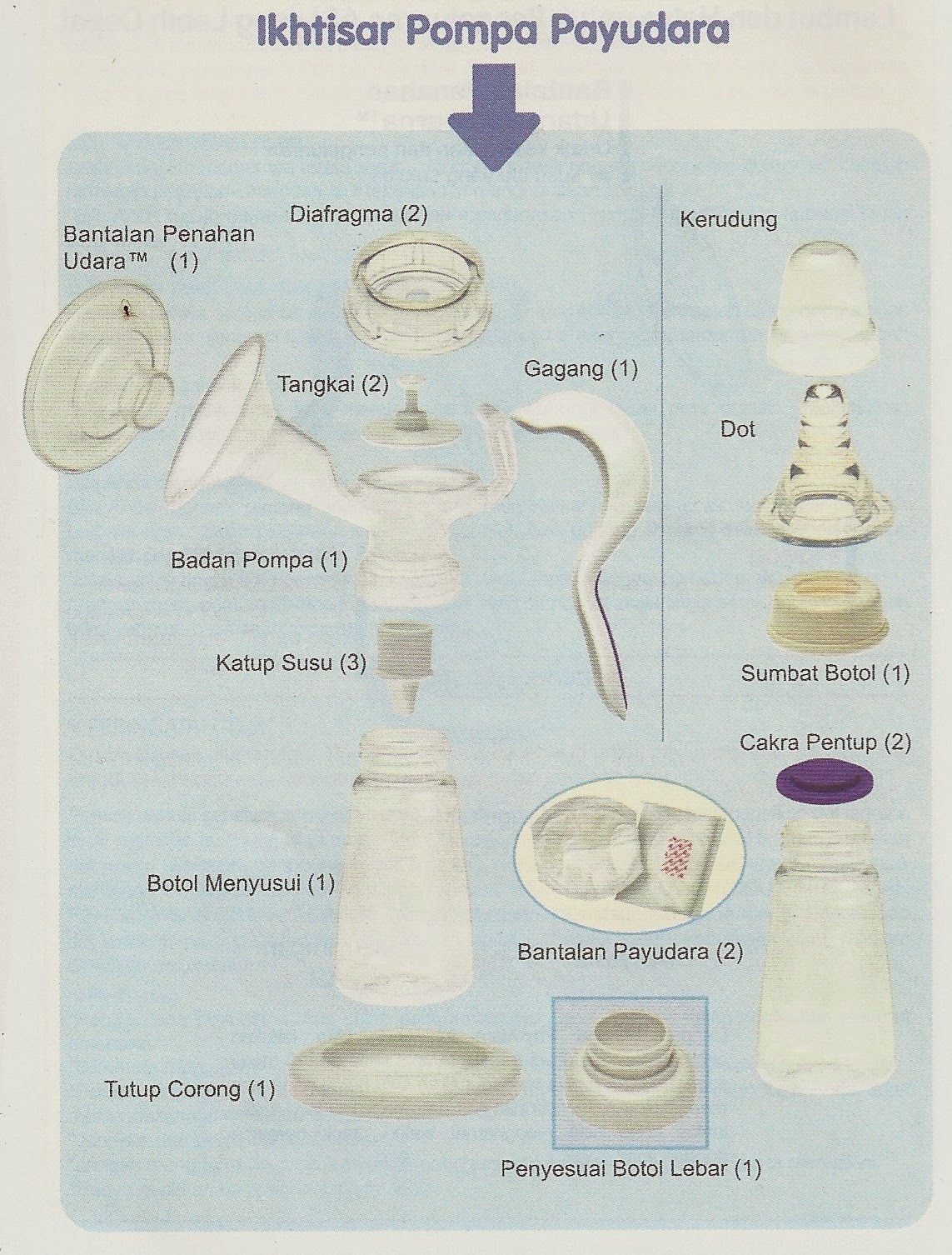 Cara menyeterilkan pompa asi