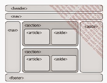 Ejemplos de estructura en HTML 5 - APRENDIENDO HTML5 Y CSS3