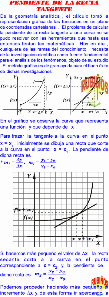 PENDIENTE DE LA RECTA TANGENTE A LA CURVA CÁLCULO MEDIANTE LÍMITES ...