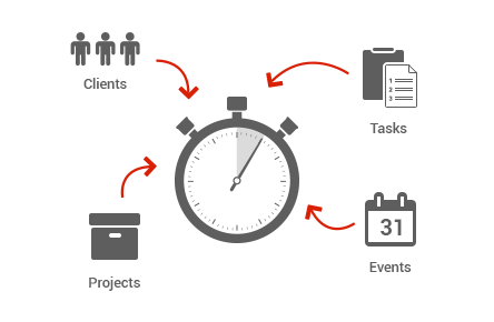 How to calculate the price of a project