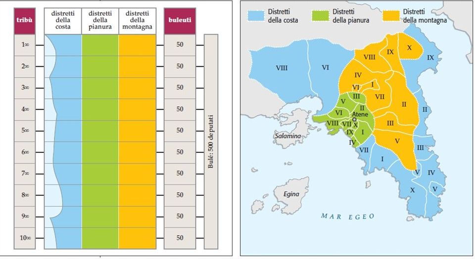 4ALS (2020-2021): La riforma di Clistene ad Atene