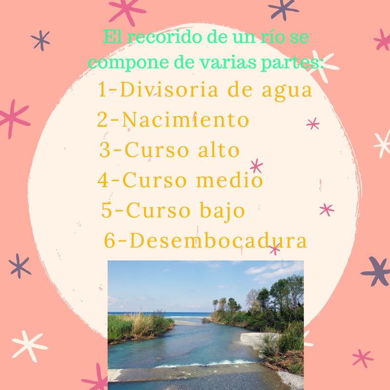 BLOG DE MARTA: INFOGRAFÍA:LOS RÍOS DEL PLANETA