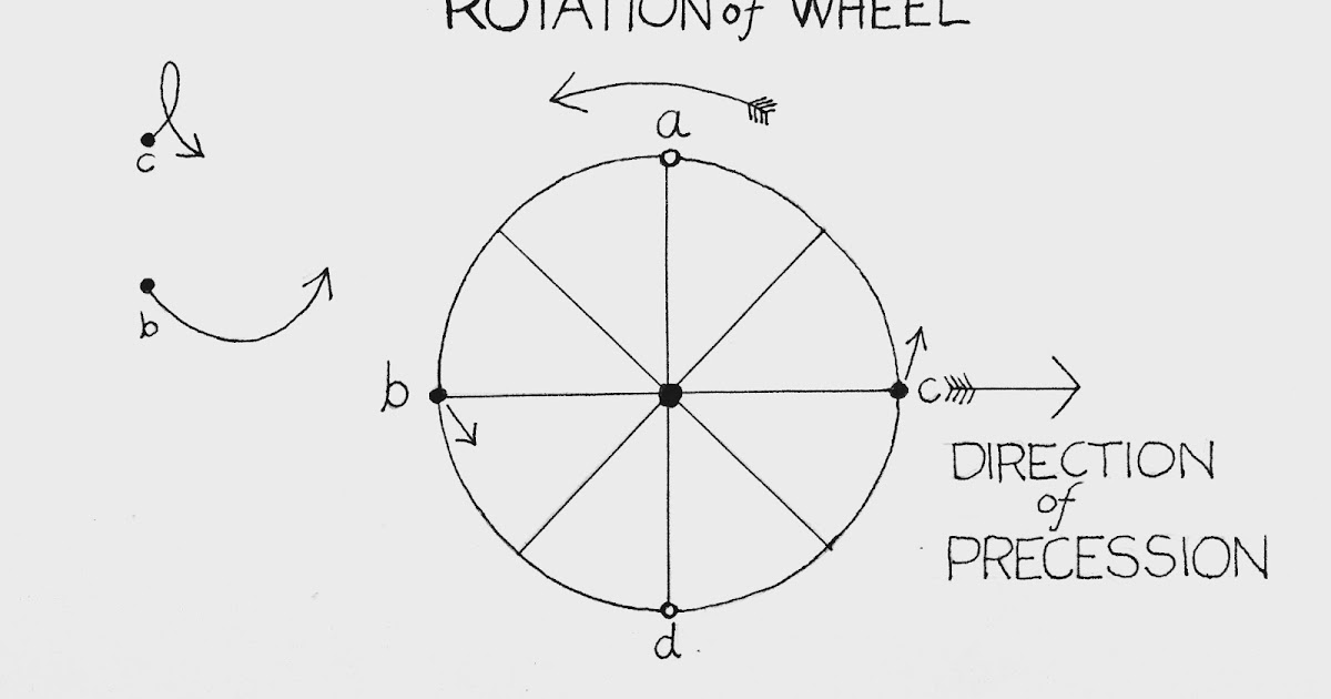 Physics explained: Precession of a bicycle wheel