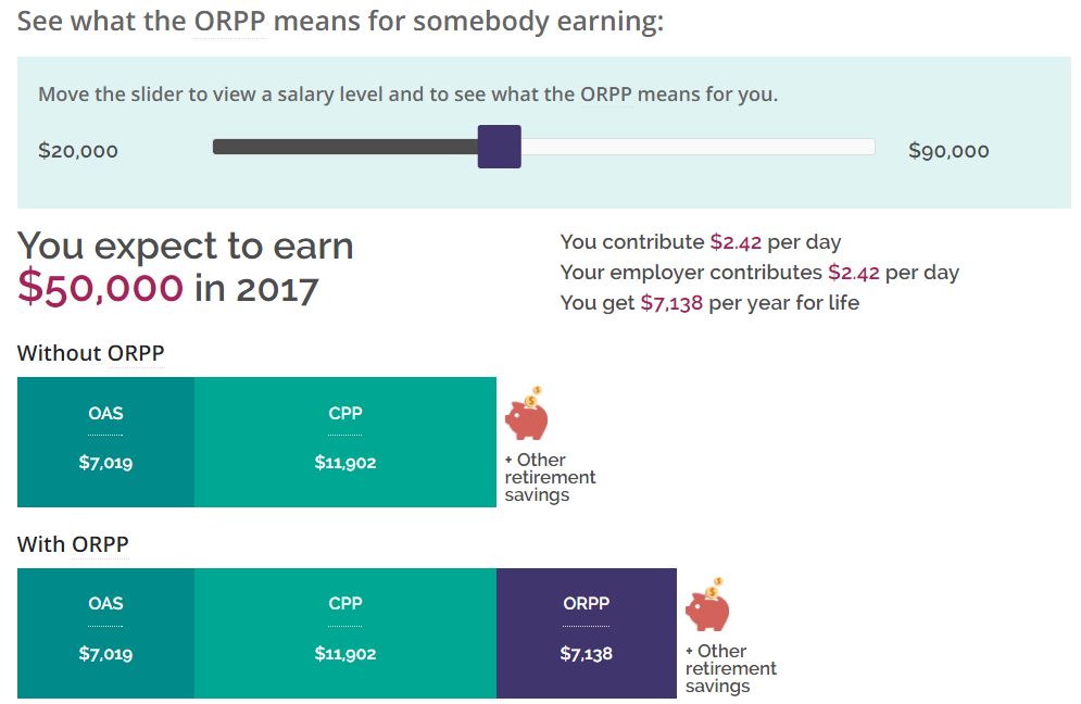 Ontario Scraps The ORPP