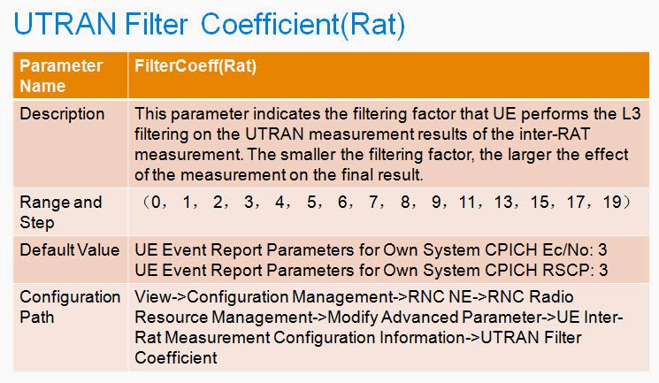 Telecom knowledge and experience sharing: UMTS Handover Control