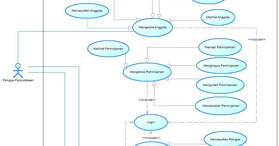 Contoh Makalah Penggajian Menggunakan Diagram Usecase - Kumpulan Makalah Terbaru