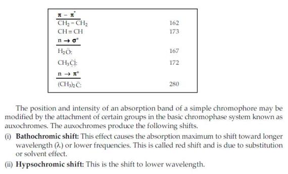 Vedupro: Chromophore, Chromophore Definition, Explanation of ...