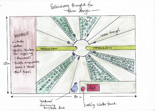 Our journey to B'ond: The farm planning is underway!