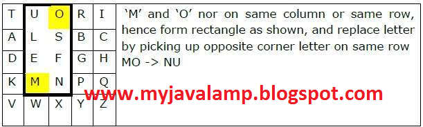 Program Java Untuk Encode Pesan Menggunakan Playfair Cipher Myjavalamp