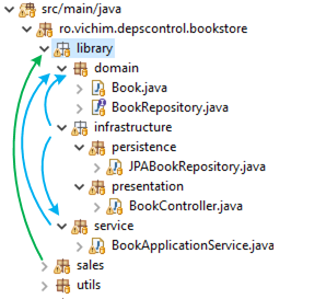 Control package dependencies with Checkstyle