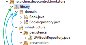 Control package dependencies with Checkstyle