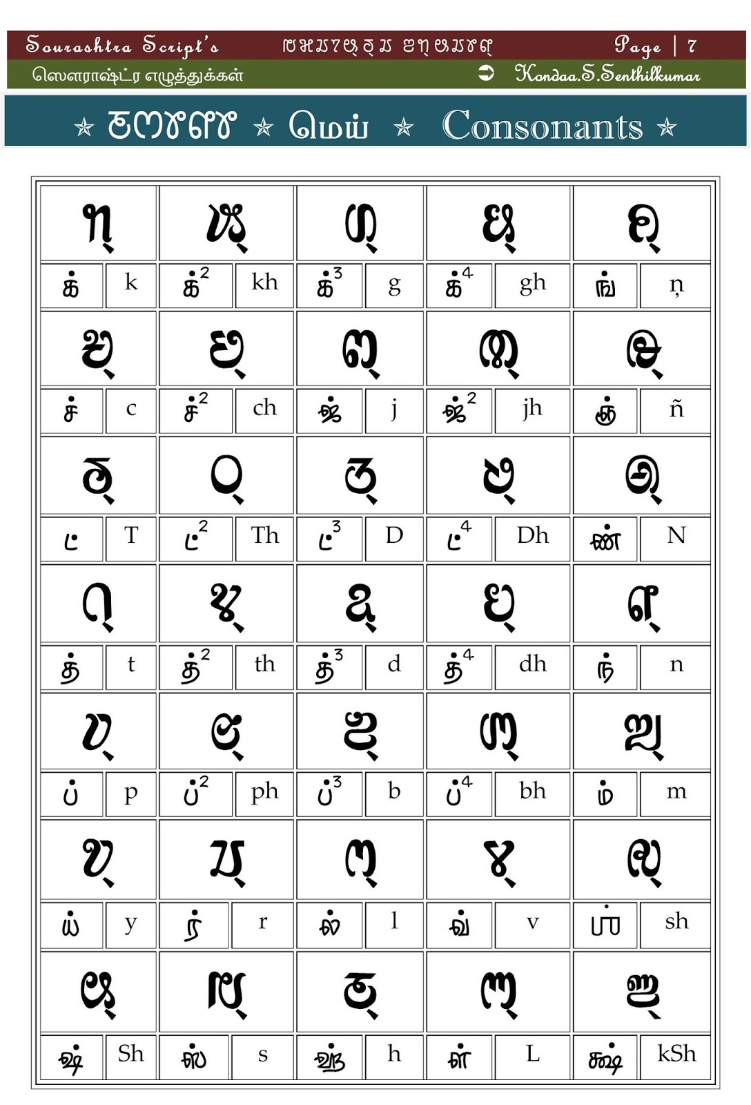 Sourashtra Script's