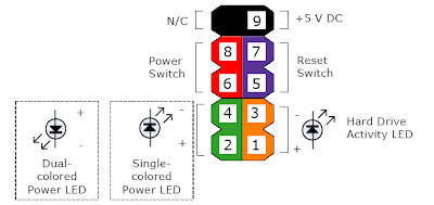 Standard Intel Motherboard Front Panel Pinout | CARA