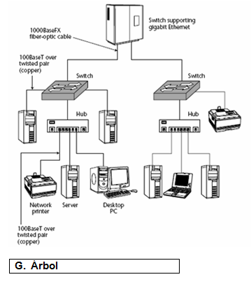 Tema3_Ejercicio 1_Todas las prácticas 1,2 y 3