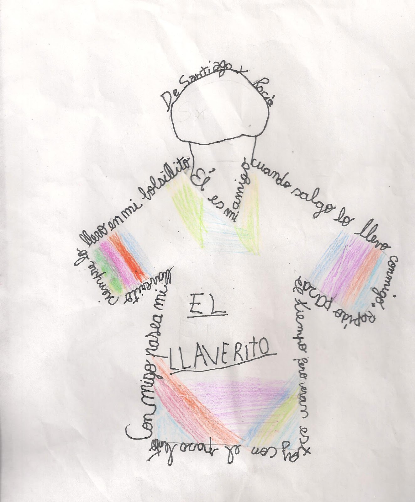 Biblioteca Elvira Monasterio : Escuela 10 DE 6 Francisco de Gurruchaga ...