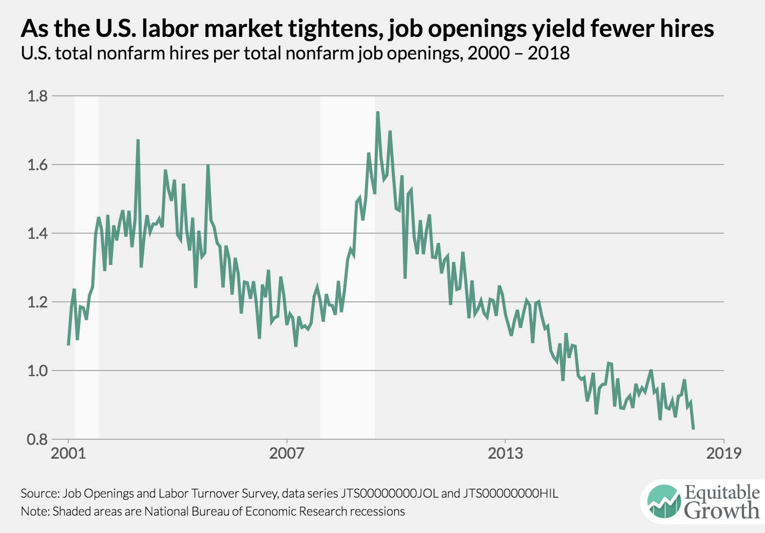 Information Transfer Economics: Vacancy yield and labor market analysis