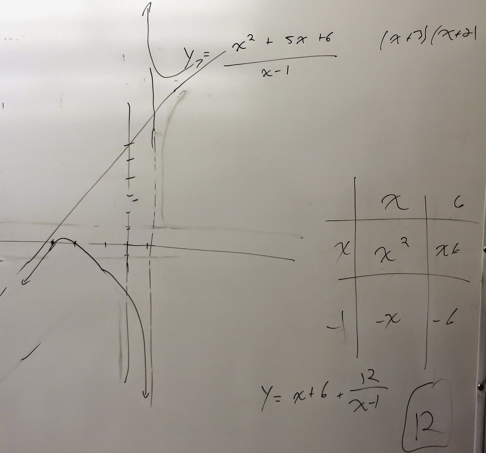 MHF 4U Mr. O's classes Semester 1 201415: Rational functions - Oblique ...