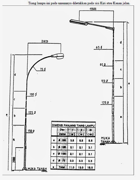 Keselamatan Transportasi Jalan di Indonesia: Januari 2014