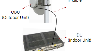 interfaz IDU/ODU de un sistema de comunicaciones por microondas