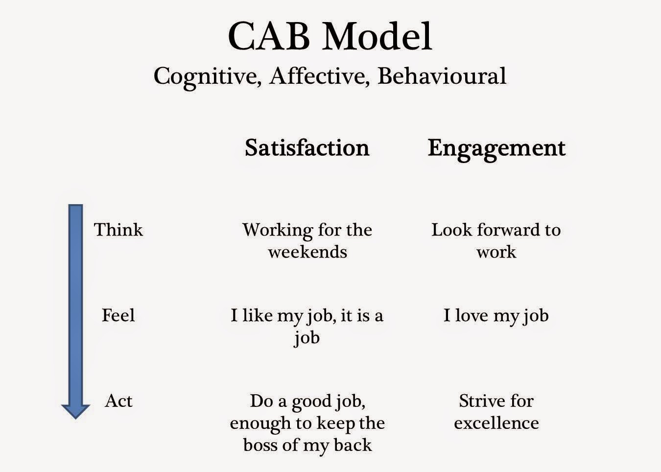 Engage, Innovate, Sell: Everybody talks about Employee Engagement - can ...