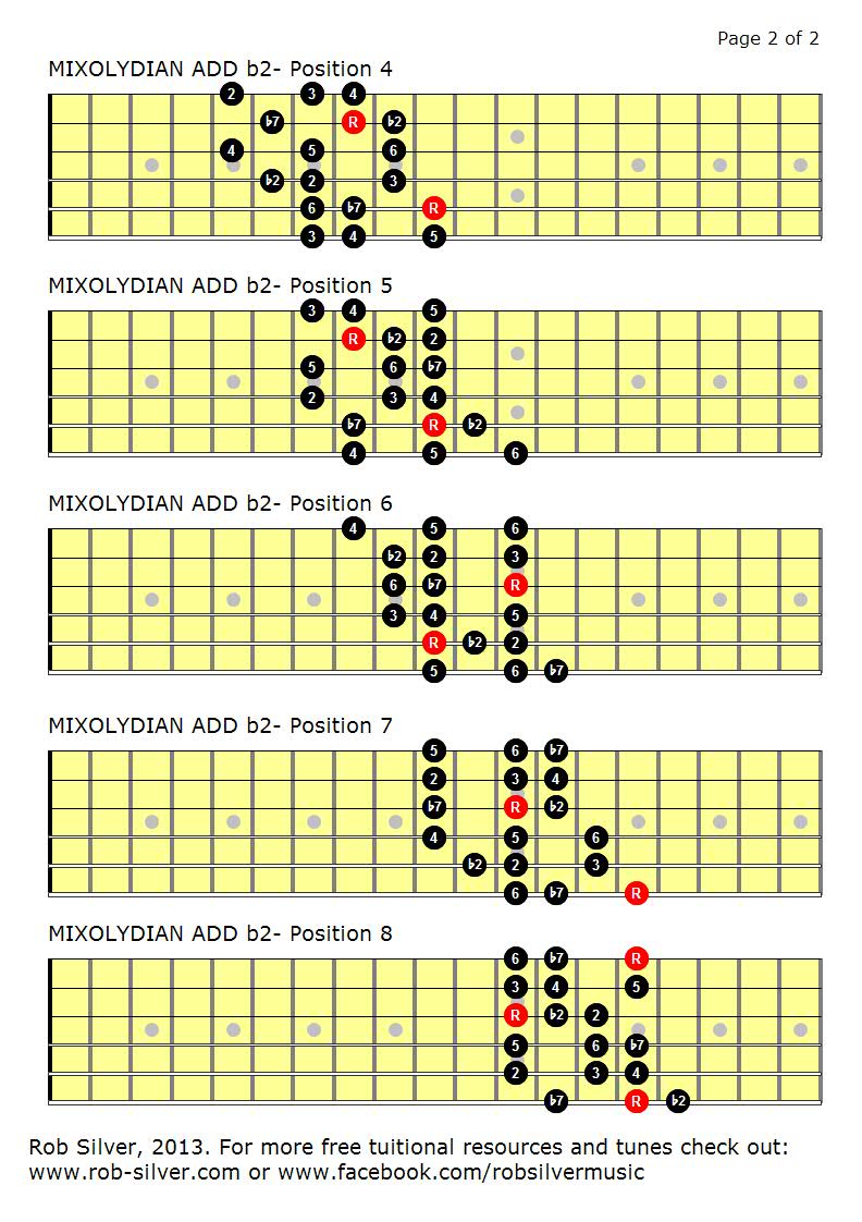 ROB SILVER: MIXOLYDIAN ADD b2