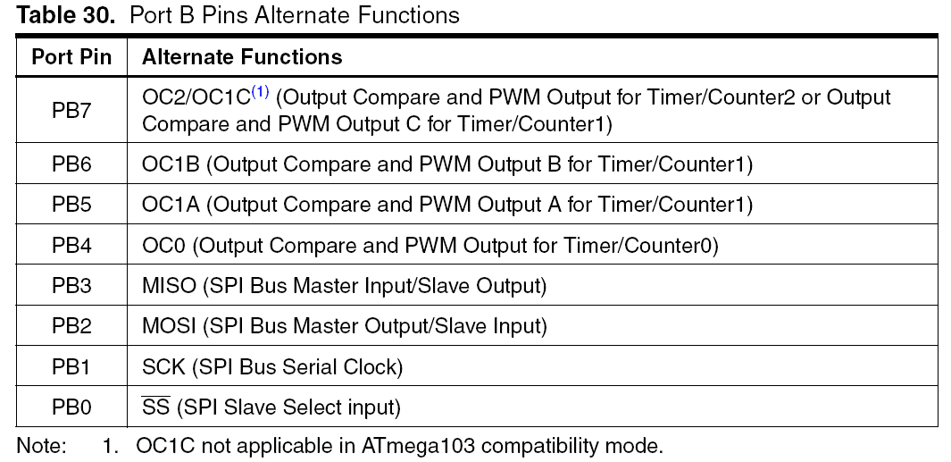 AVR(Atmega, Mega board) 배우기: ATmega128-IO-port