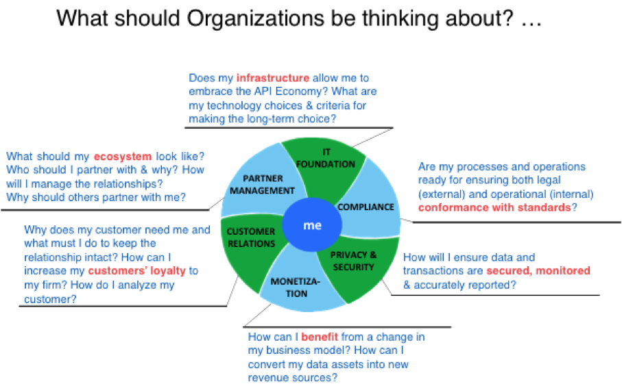 The API ECONOMY. BUSINESS MODEL.