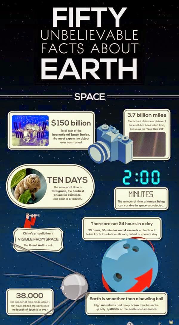 50 Amazing Facts About Earth | Cerita Jin Torex