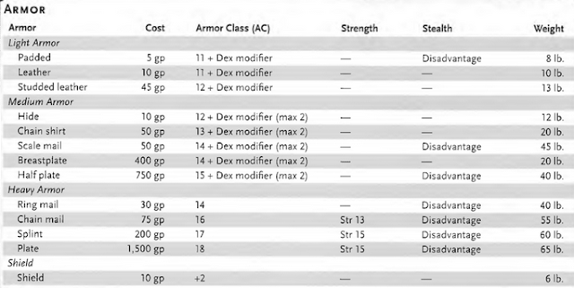 Magic Forge: Equipment