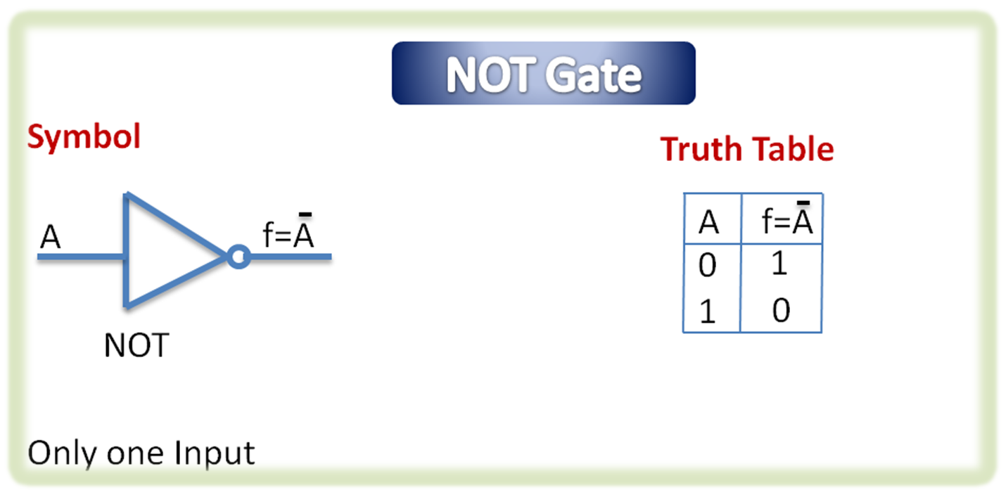 Logic Gates/circuit | Basic AND,OR,NOT,NAND,NOR,X-OR,X-NOR