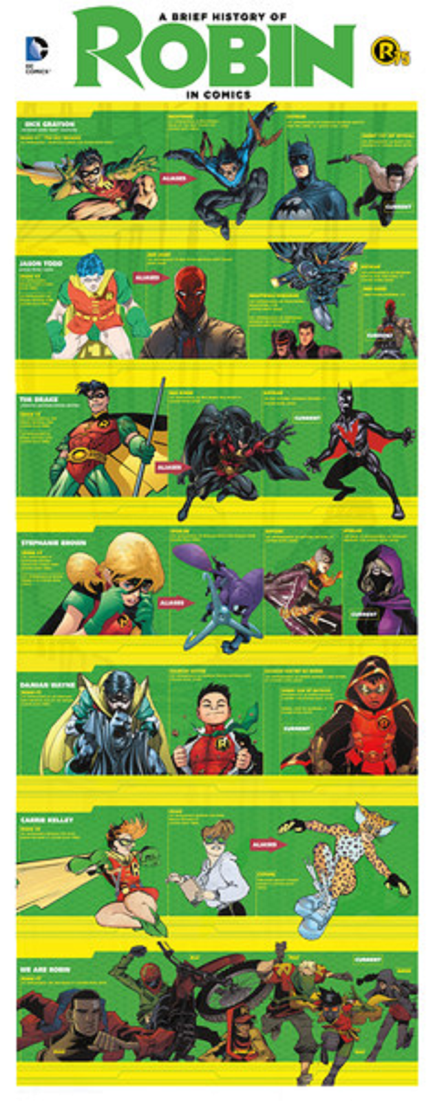 SDCC 2015: DC Celebrates 75 Years Of Robin At Comic-Con! - Comic Frontline